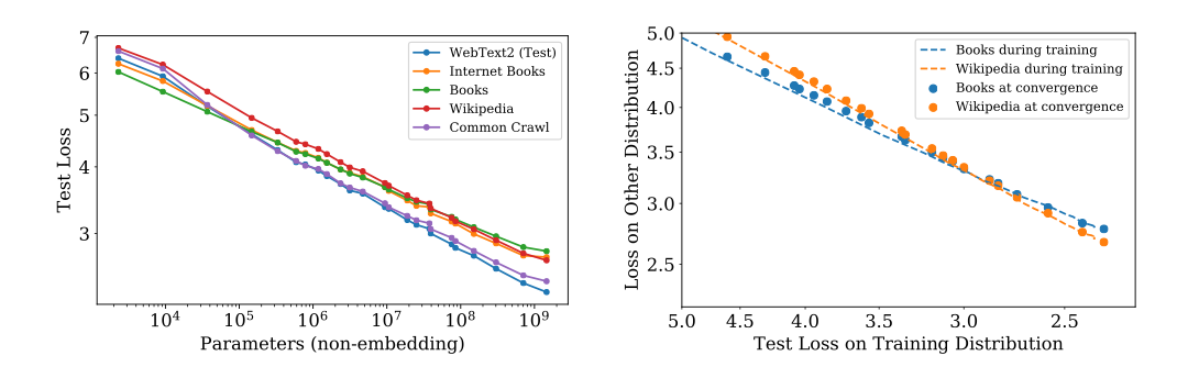 Blog - Overfitting: From Algorithms to Silicon